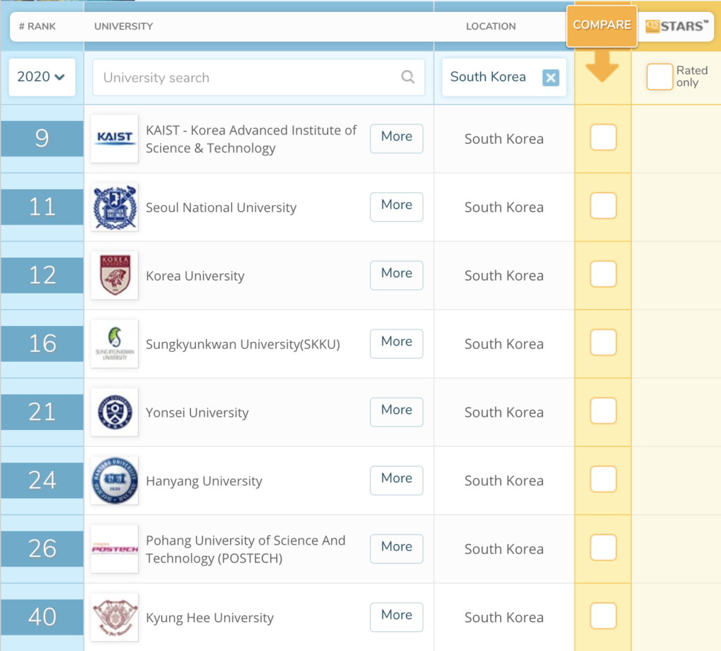 国内評価と世界評価で見る韓国の大学ランキング - おうちコリア留学
