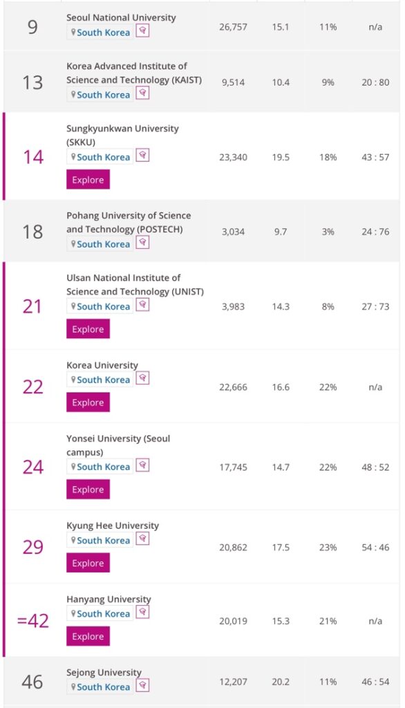 【最新版】国内外での韓国大学ランキング - おうちコリア留学